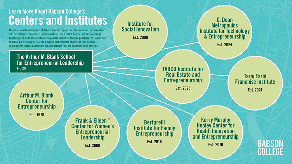 Inside the Blank School’s Eight Centers and Institutes · Babson Thought ...
